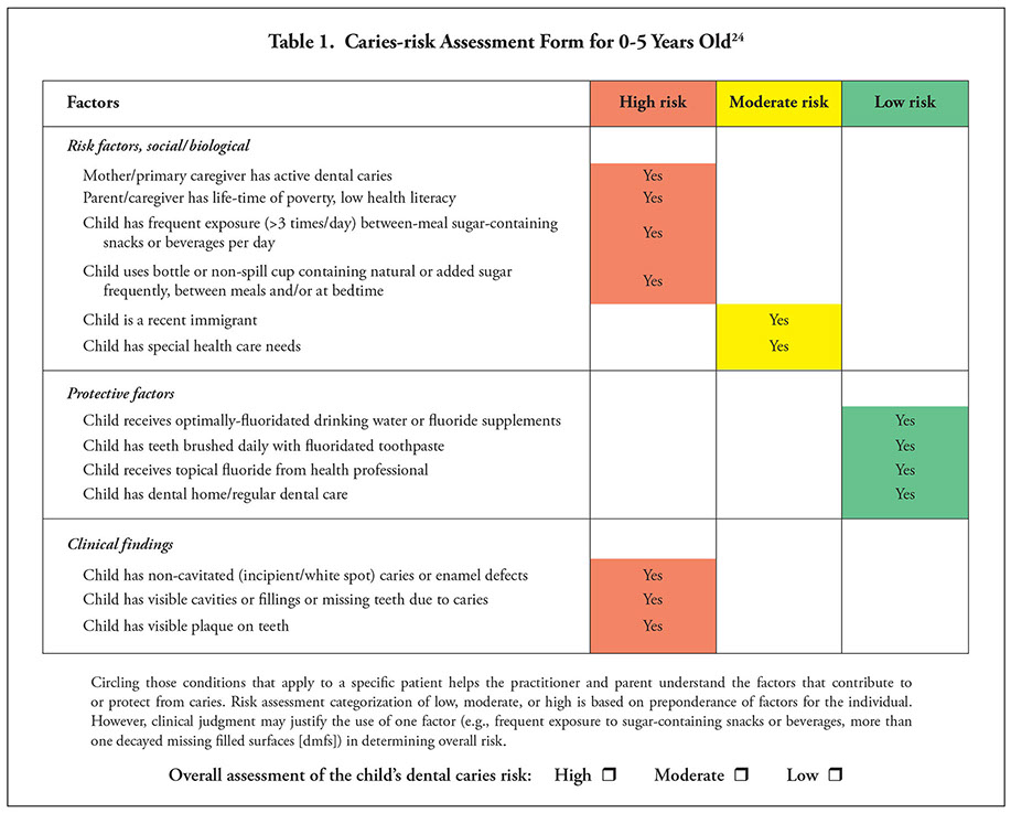 Caries Risk Assessment | Pediatric Dental Centers in Canton and Wooster OH