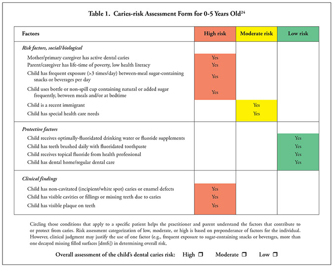 Caries Risk Assessment | Pediatric Dental Centers in Canton and Wooster OH